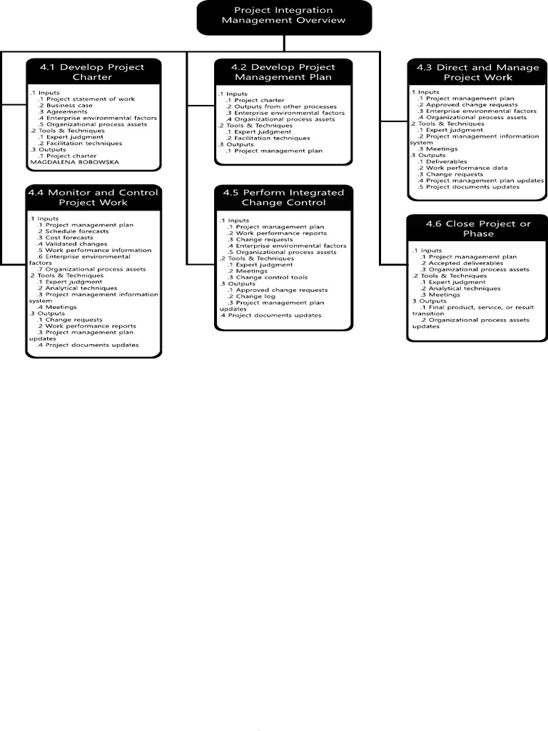 PDF Diagram | PDF