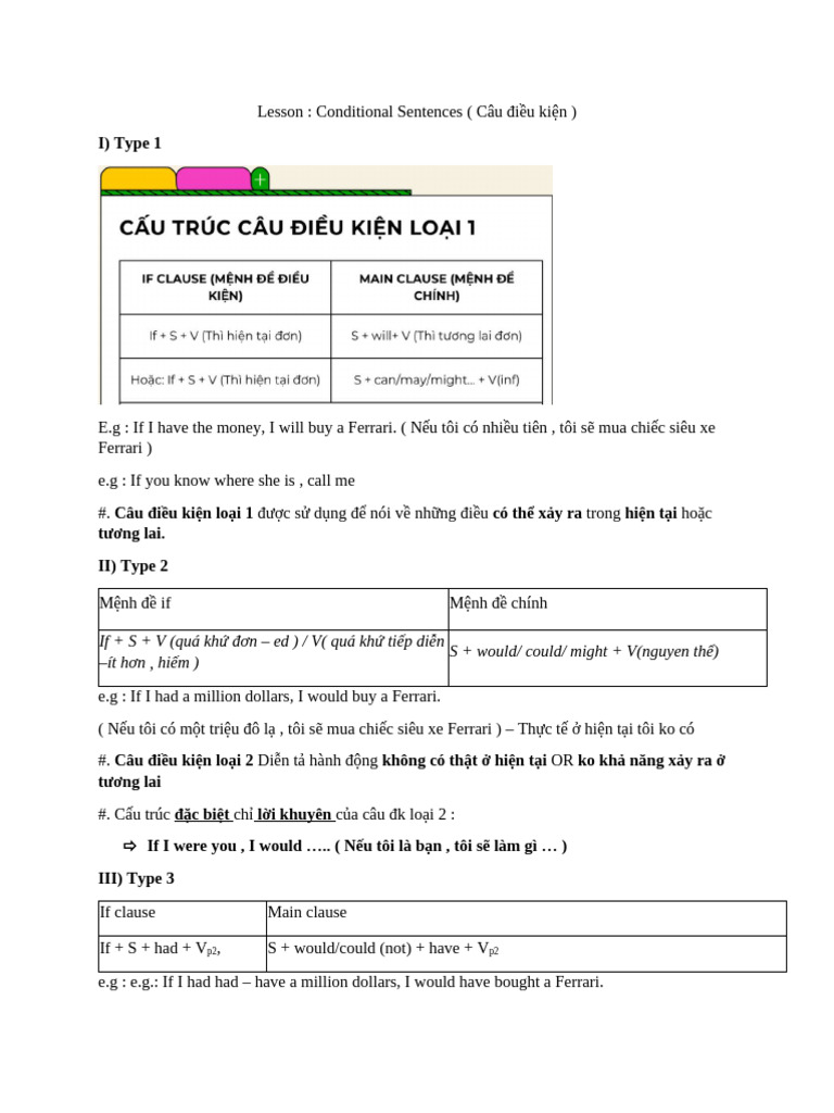 Conditional Sentences | PDF