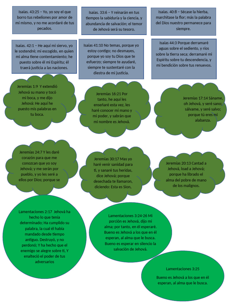 Promesas de SARAY | PDF