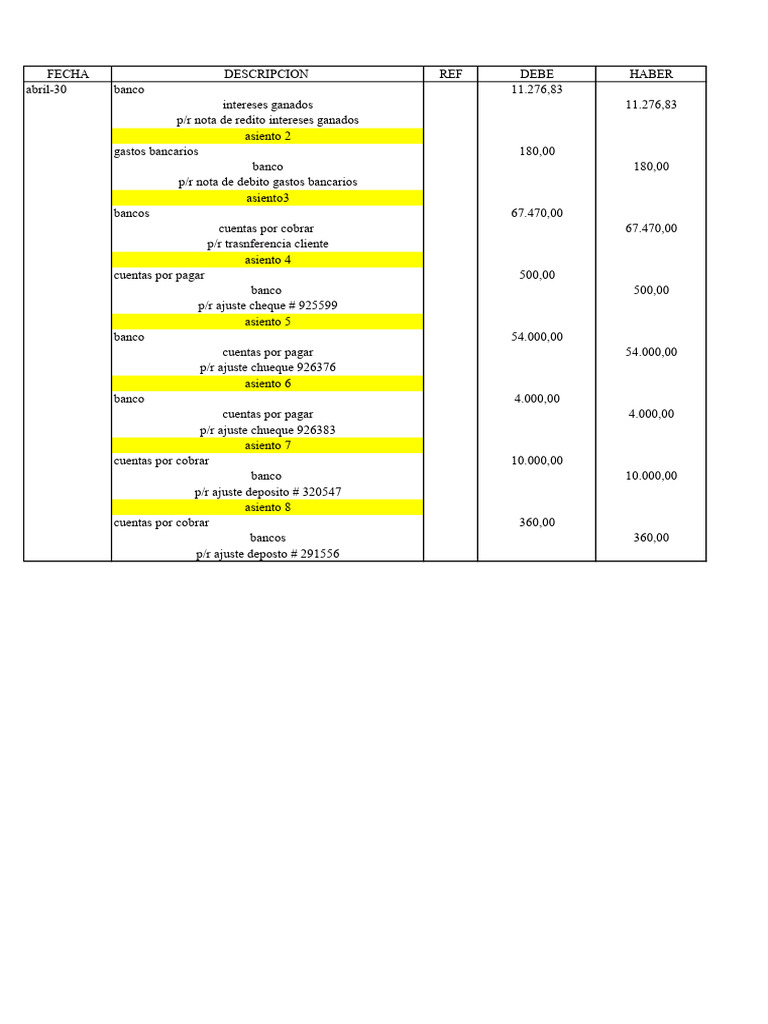 Asientos Contables Comercial Mundo | PDF