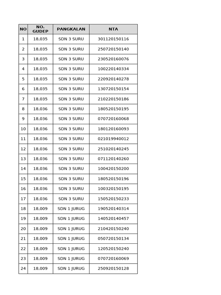 Cetak Kta Sooko Ke 7 | PDF