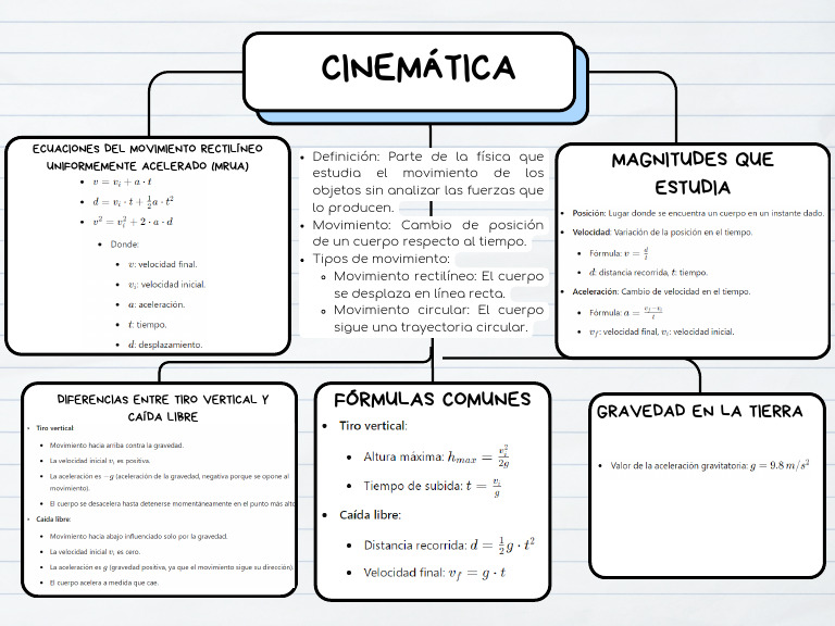 Mapa Conceptual Cinematica | PDF | Ciencia y matemáticas