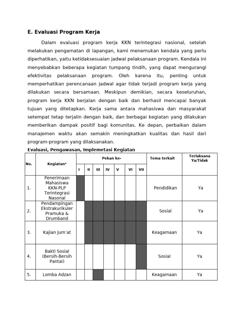Evaluasi Program Kerja | PDF