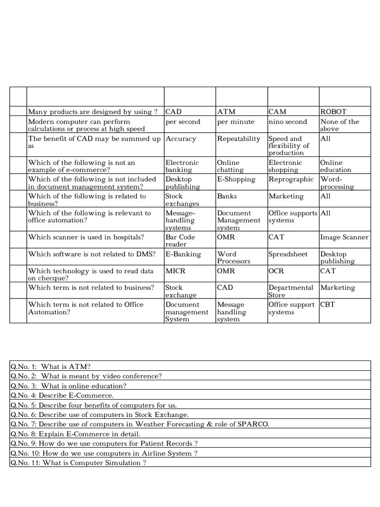 1st Year Computer | PDF | Application Software | Business