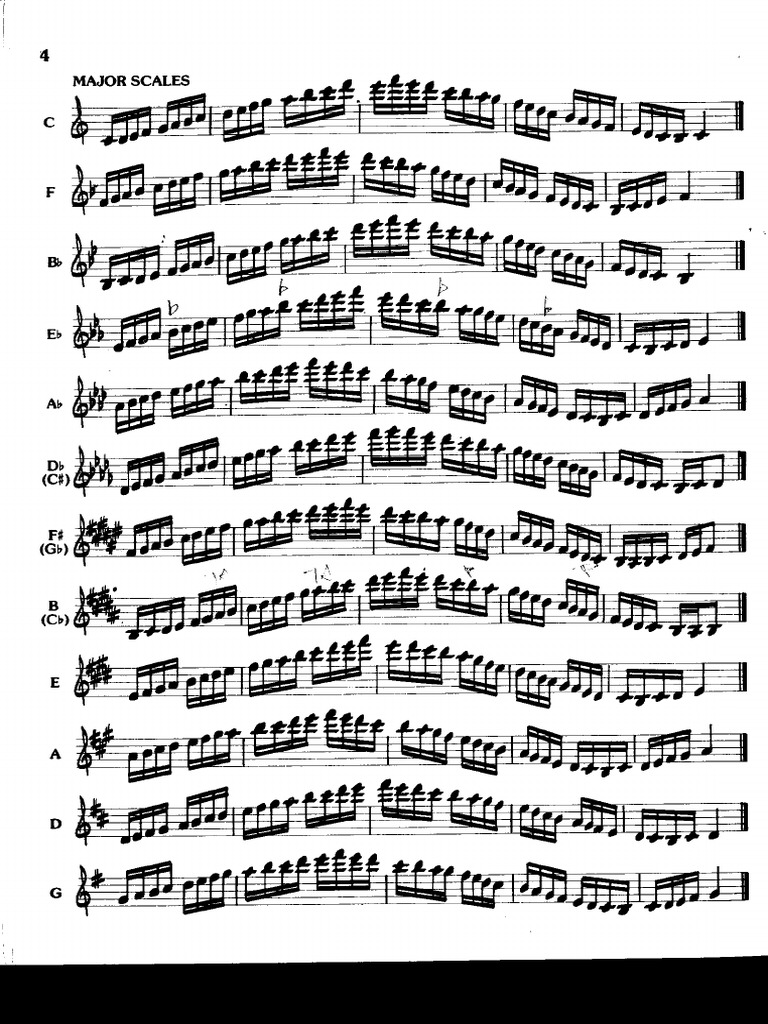 Trent Kynaston Daily Studies | PDF