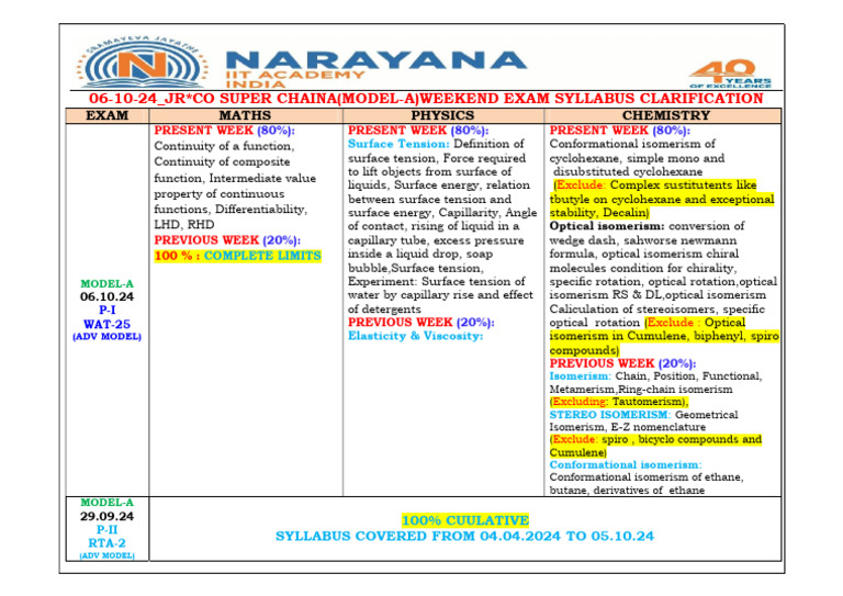 06.10.24 - JR - Star Co Super Chaina (Model-A&b) - Exams Syllabus Clarification PDF | PDF