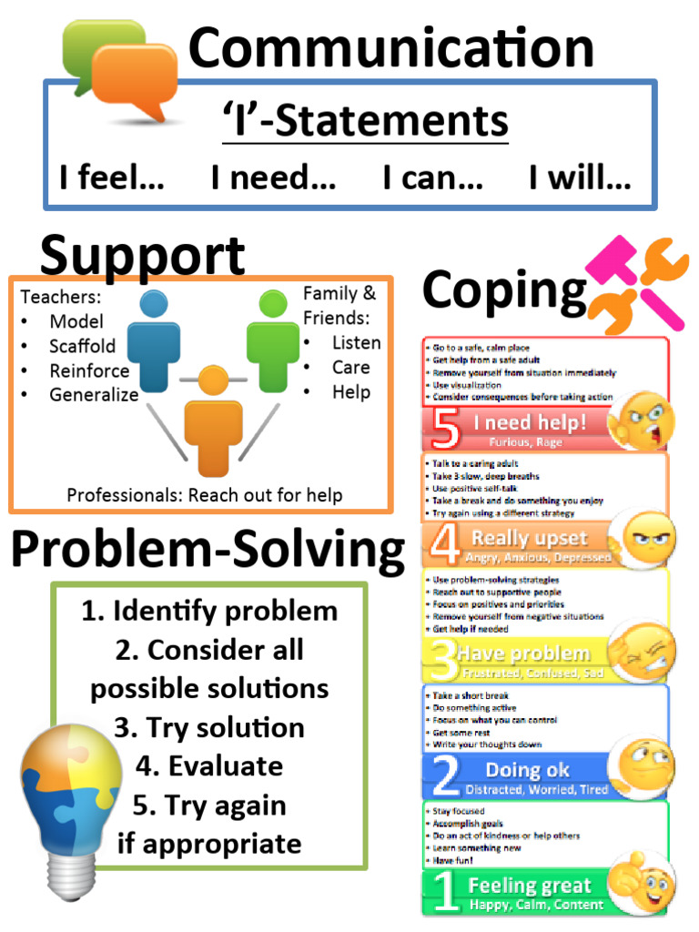 I' - Statements: Coping | PDF