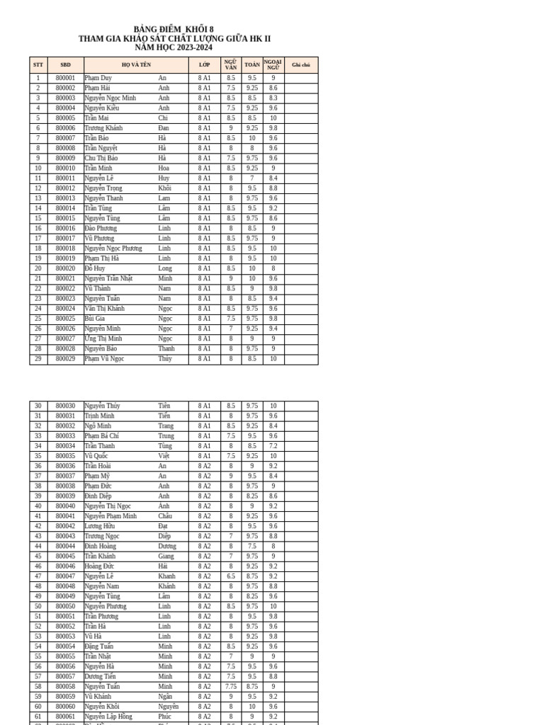 DIEM-KSCL-GIUA-HKII-2023-2024 | PDF