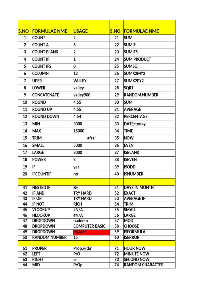 Excel 100 Formulas | PDF