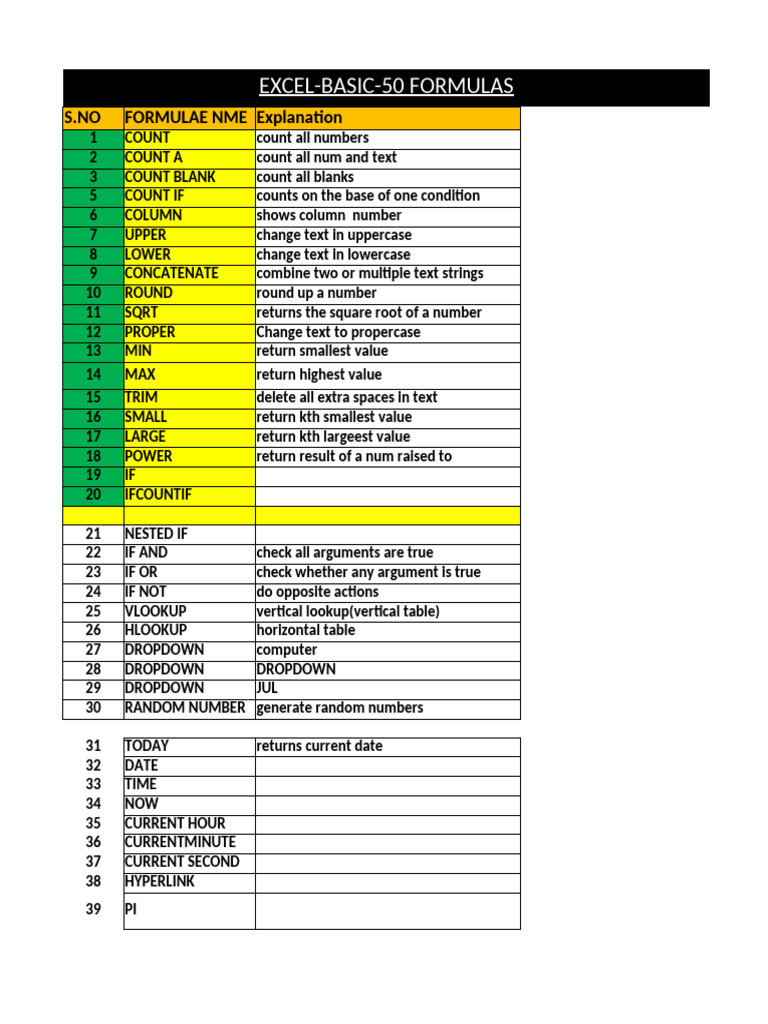 50 Formulas Class 9 | PDF