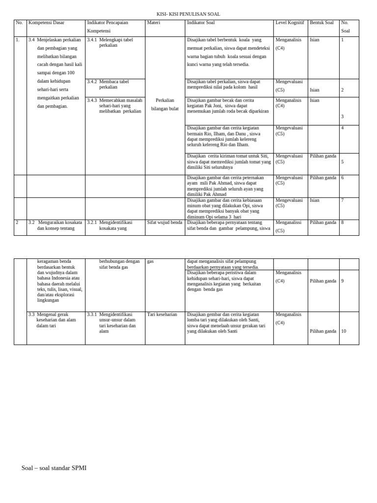 Soal Hots Kisi2 | PDF