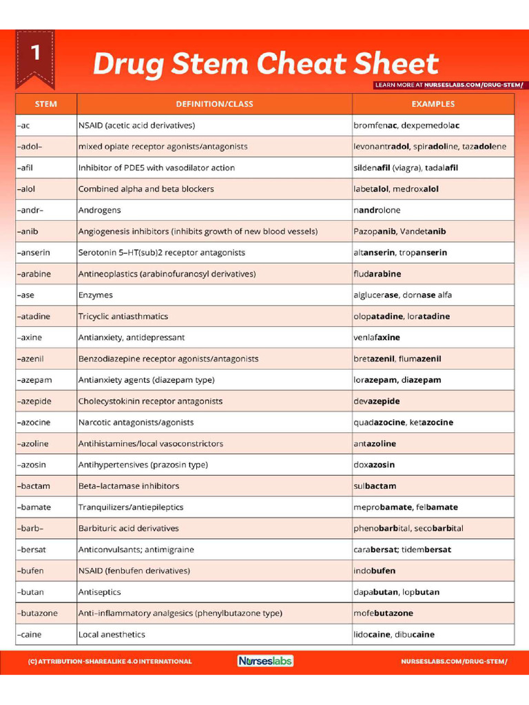 Nurseslabs Drug Stem Cheat Sheet 1 | PDF
