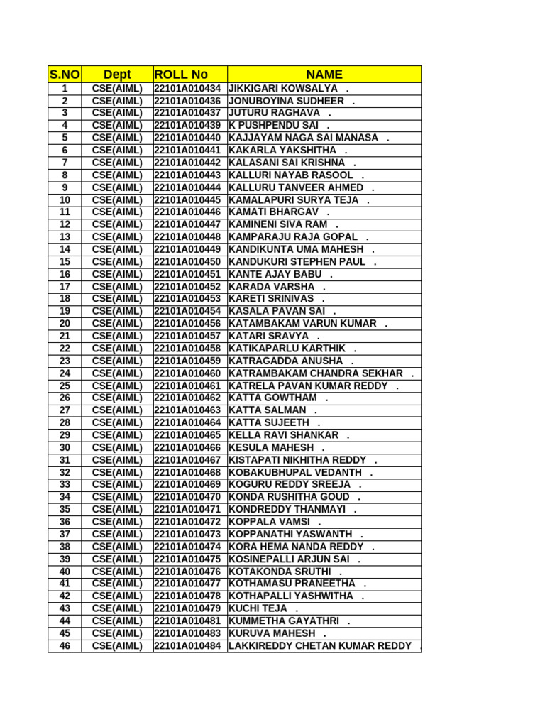 B7 Mini Project Titles-2 | PDF