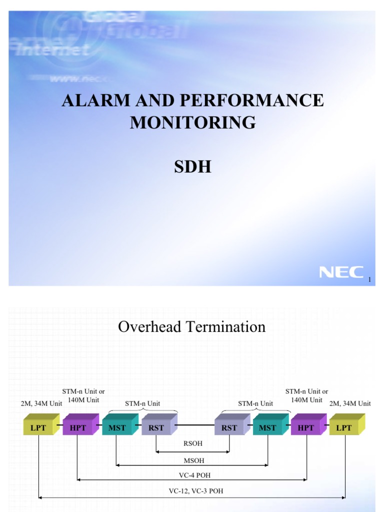 61.Sdh Alarm & PM | PDF | Equipment | Telecommunications Engineering