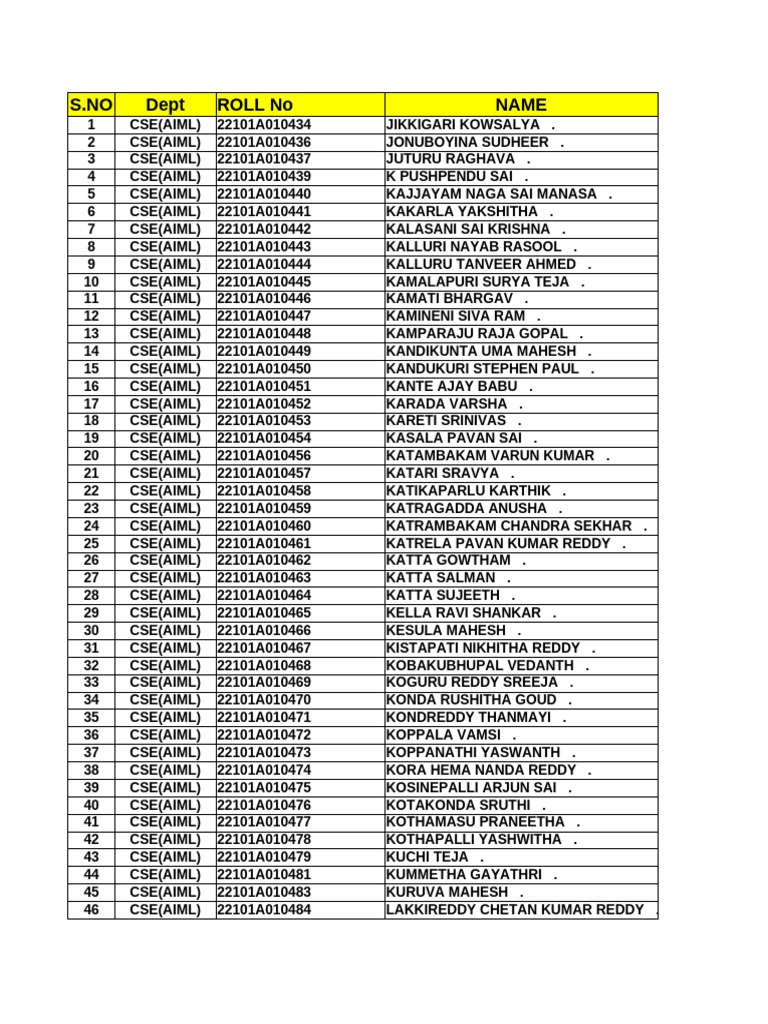 B7 ATTENDACE ROLL | PDF