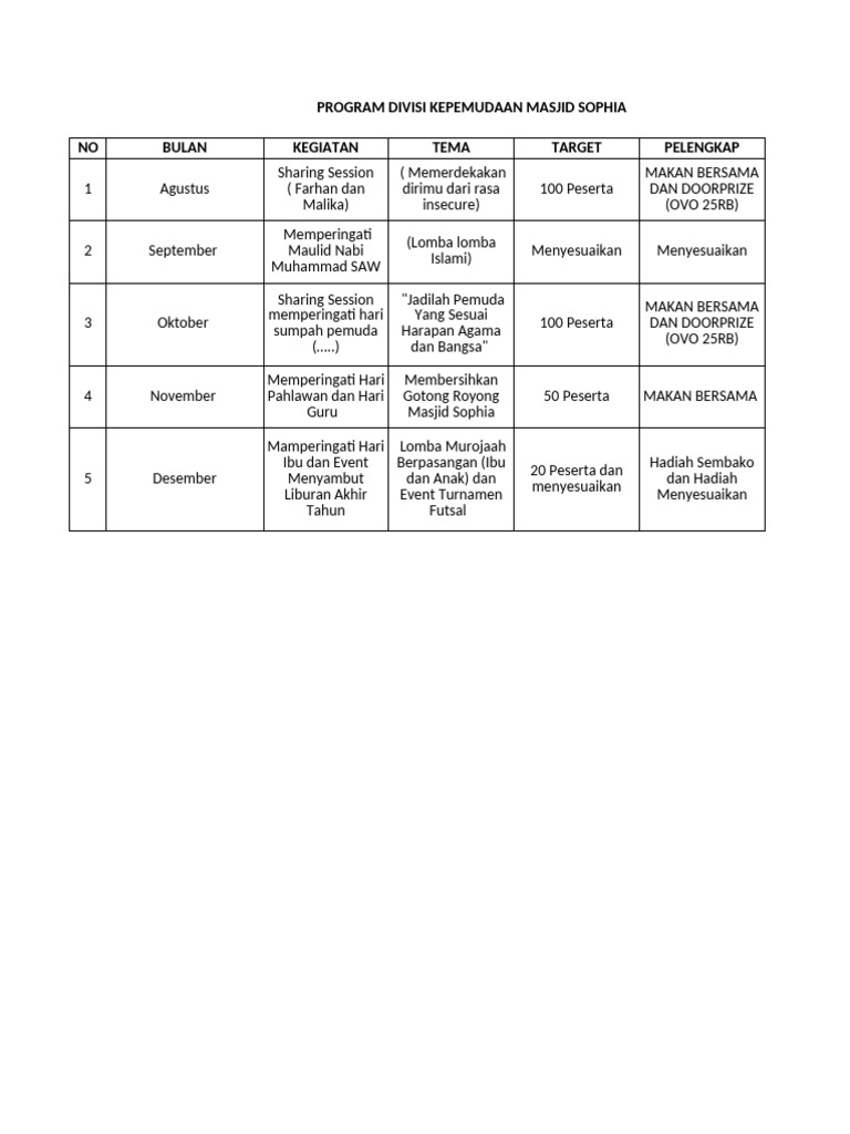 Program Kerja Div - Kepemudaan Masjid Sophia | PDF