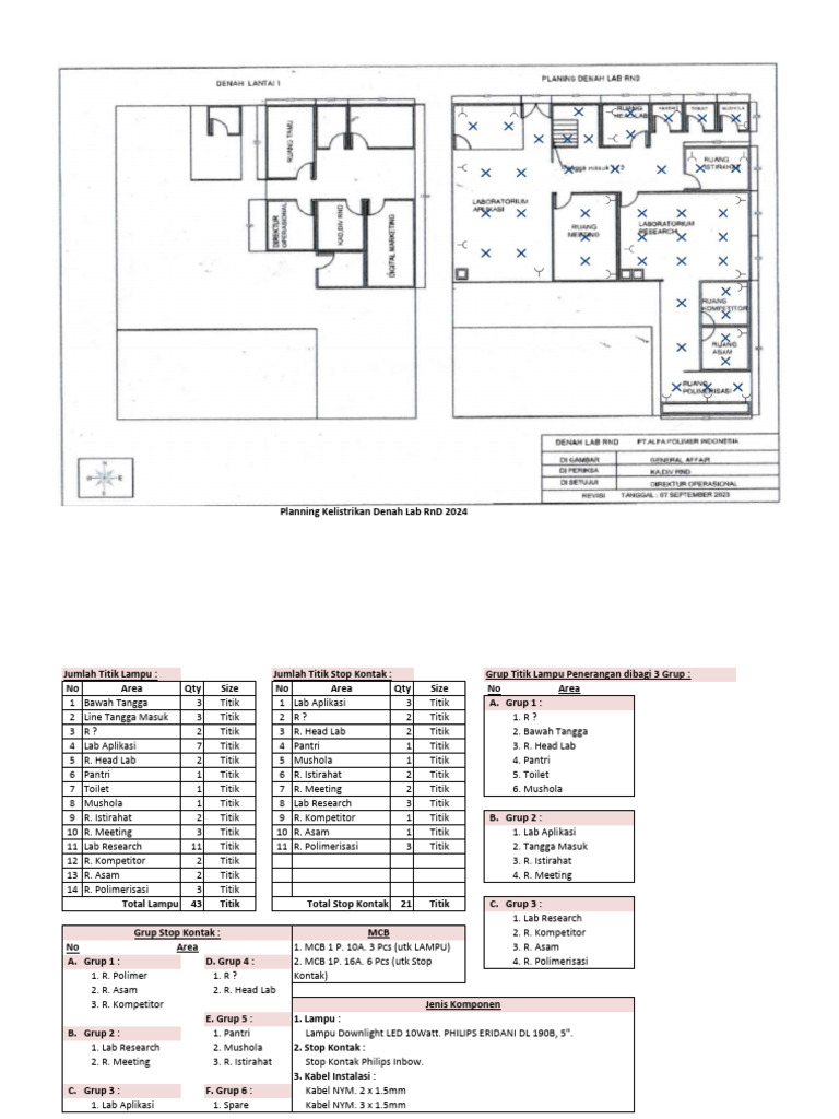 Planning Kelistrikan Denah LAB RND | PDF