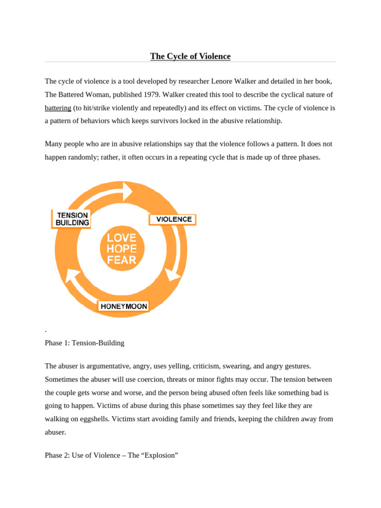 Cycle of Violence | PDF