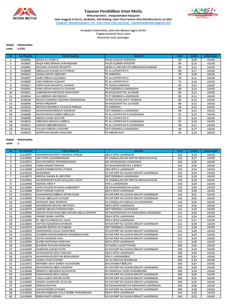 Kmsi Lamongan - Nilai Matematika | PDF