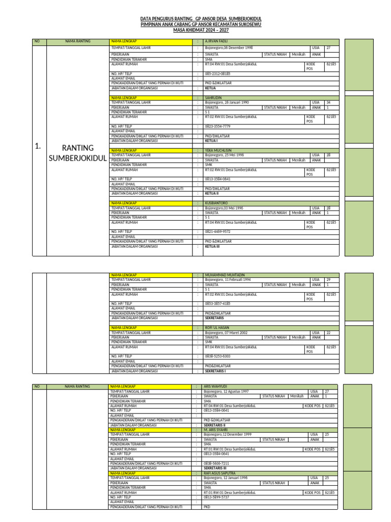 Biodata Pengurus Ranting | PDF