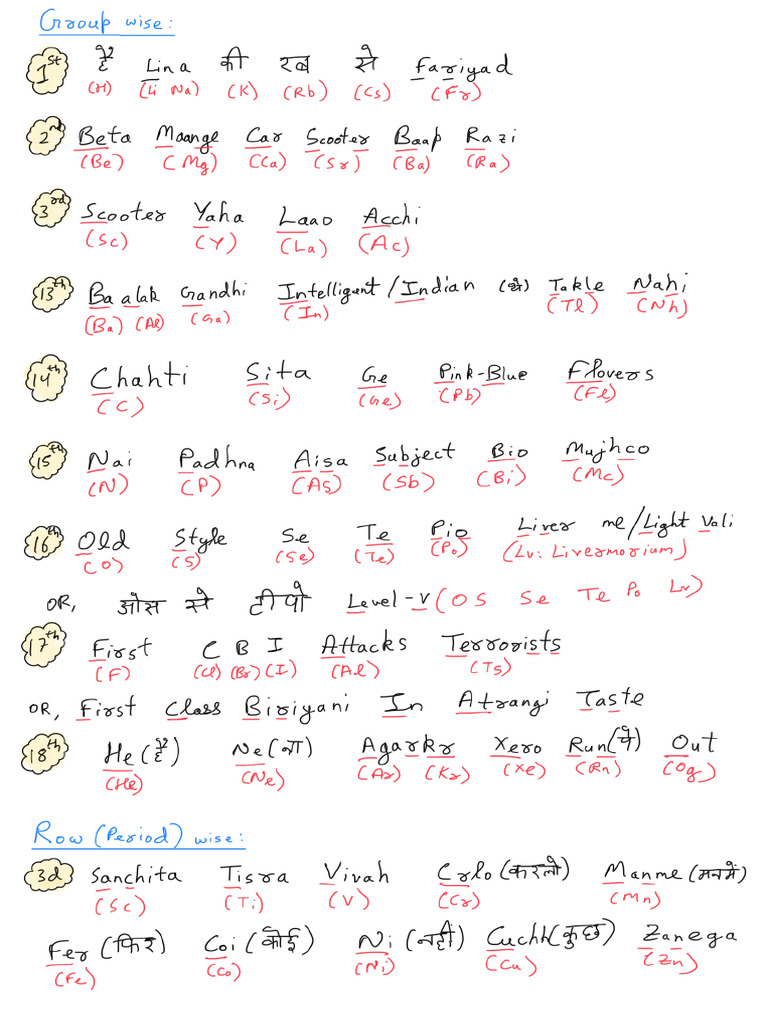 Periodic Table Mnemonics | PDF