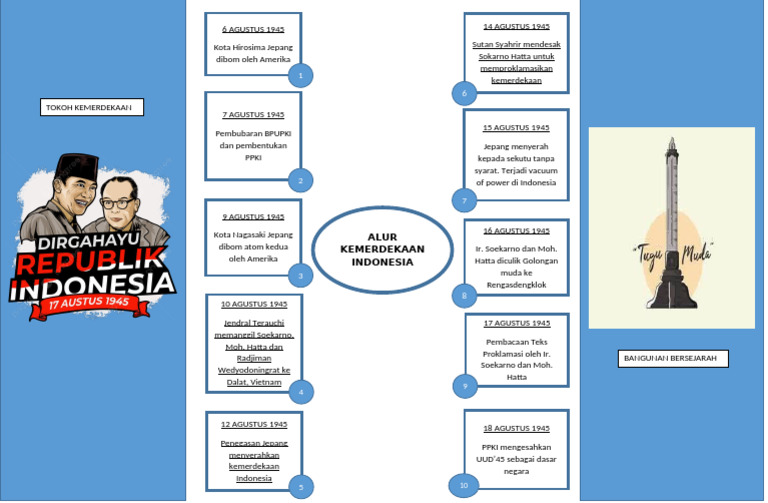 FLIP BOOK PUNCAK TEMA BELAJAR DARI SEJARAH KELAS 6 | PDF