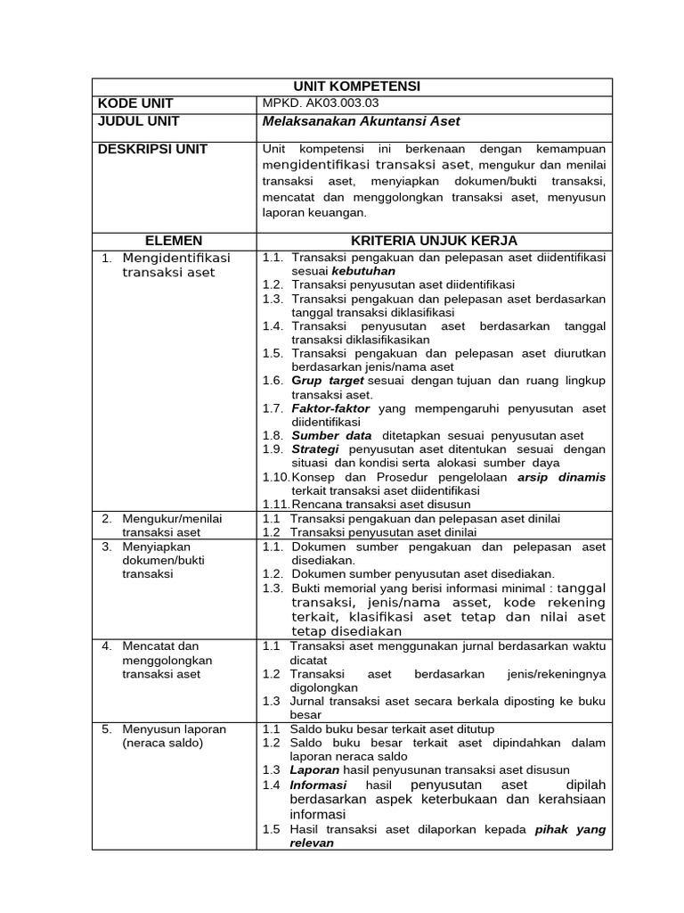 03_Unit Kompetensi - Melaksnakan Akuntansi Aset_SKPD_07072020 | PDF