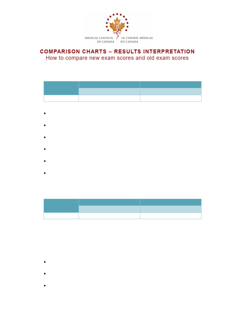 Comparison Charts RI 2019 Final | PDF | Standard Deviation | Technology ...