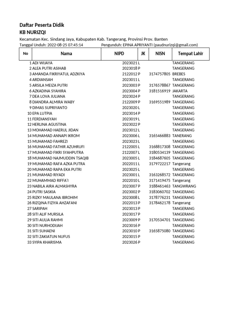Daftar Data Paud 2022 | PDF