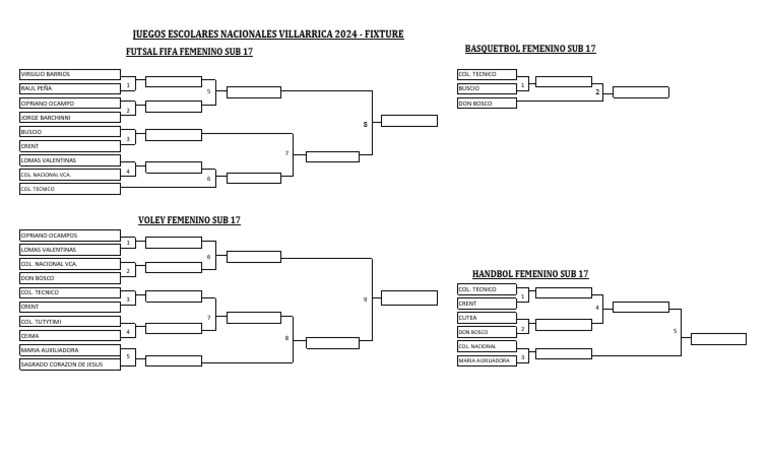 Fixture Fem Sub17 | PDF