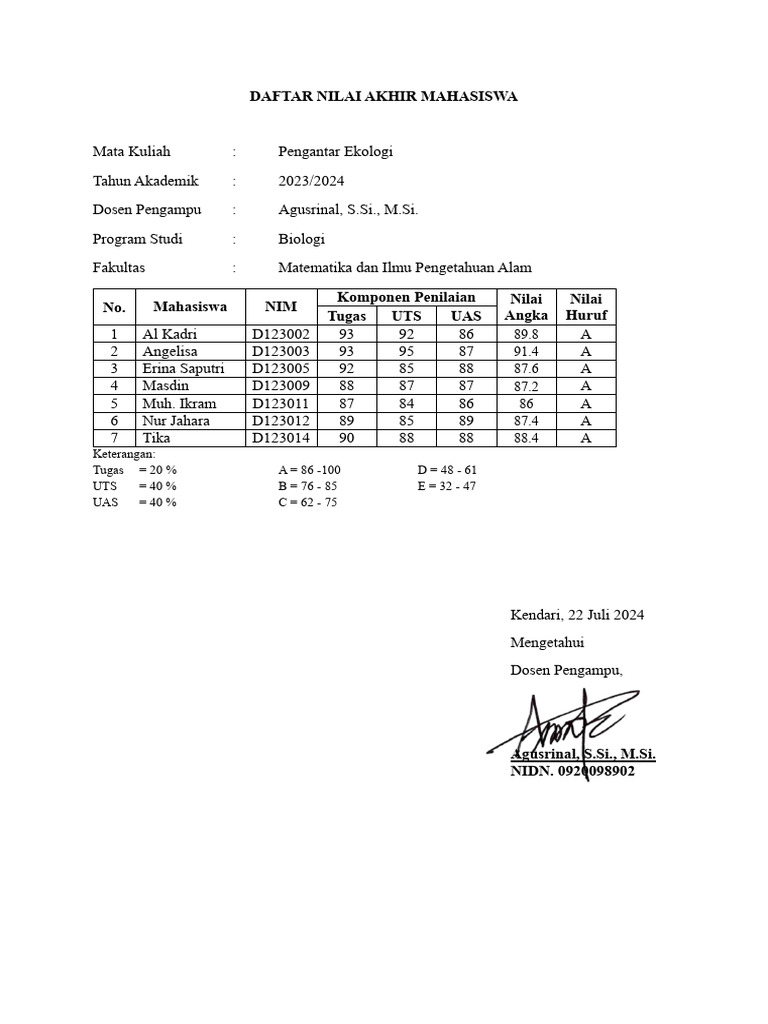NILAI AKHIR MK KIMIA ORGANIK & PENG EKOLOGI | PDF