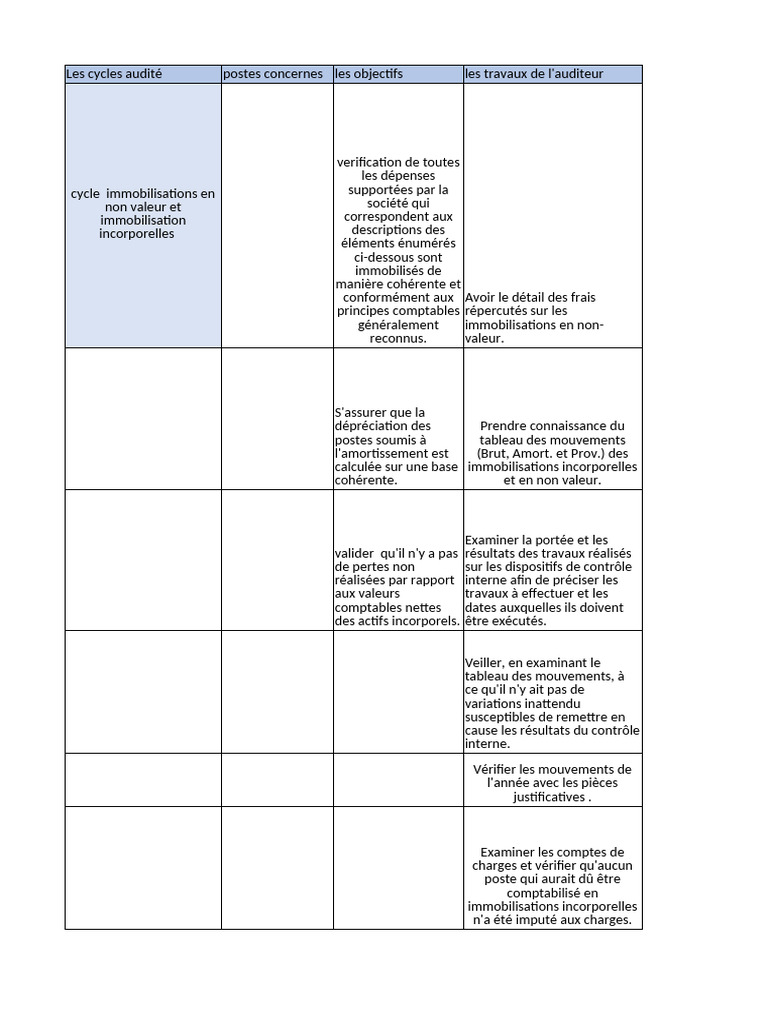 Approche Par Cycle | PDF