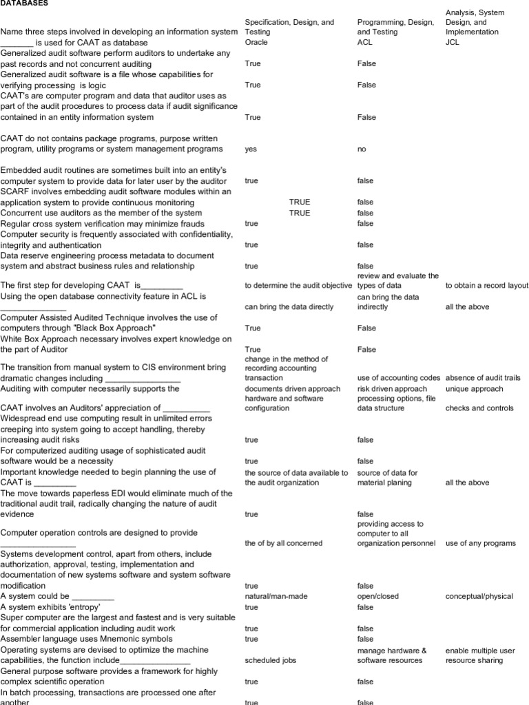 Itt Sample Mquestions | PDF | Databases | Microsoft Access