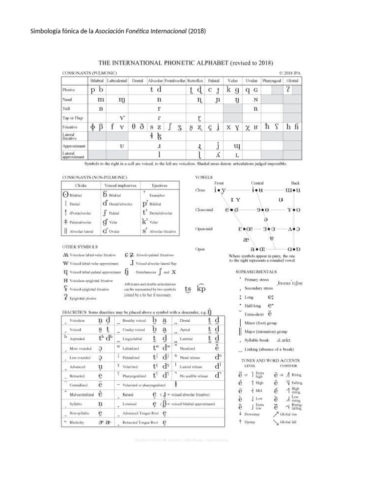 8a Simbología fónica AFI 2018 | PDF