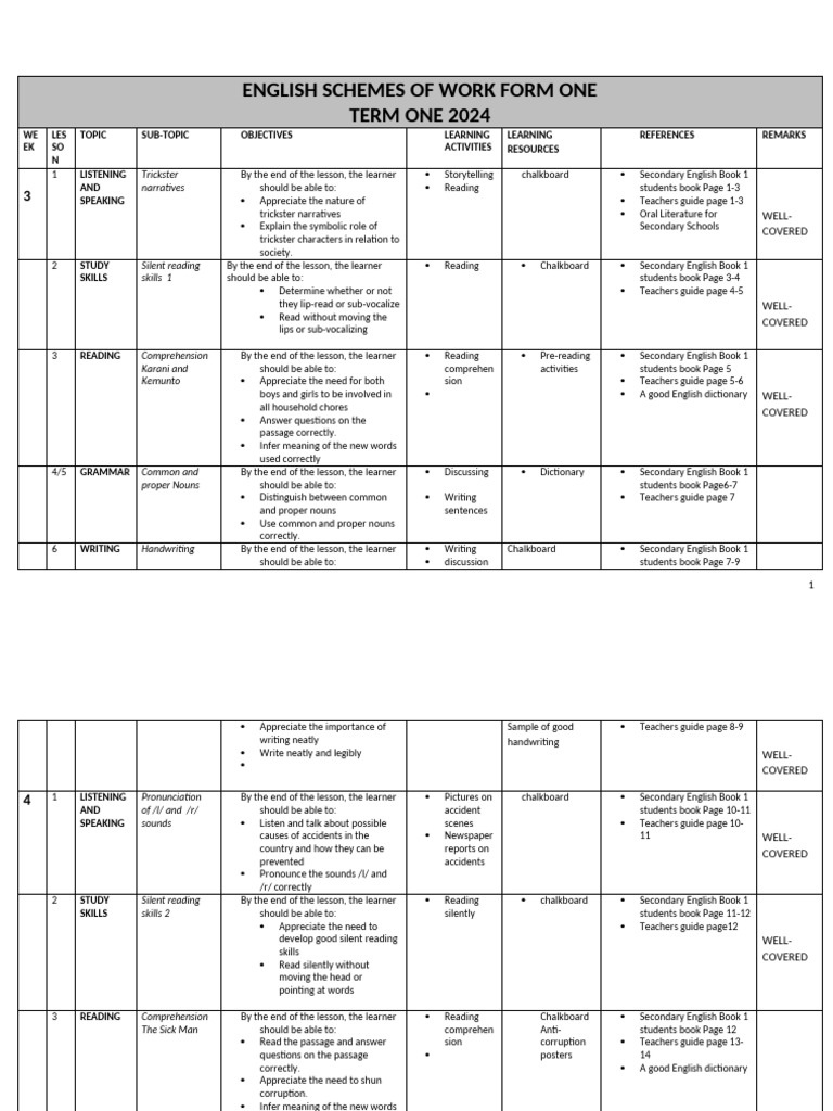 Form 1 2024 Schemes | PDF