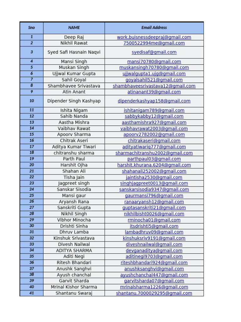 Frugal Testing Interview List | PDF