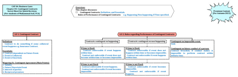 Chapter 05 MindMap | PDF