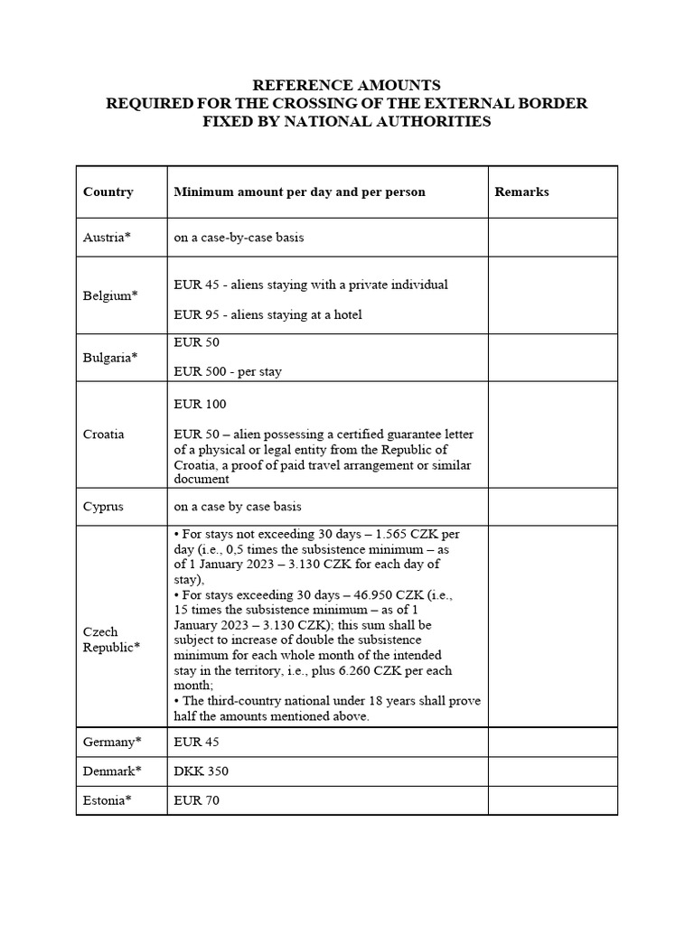 Reference Amounts Table | PDF