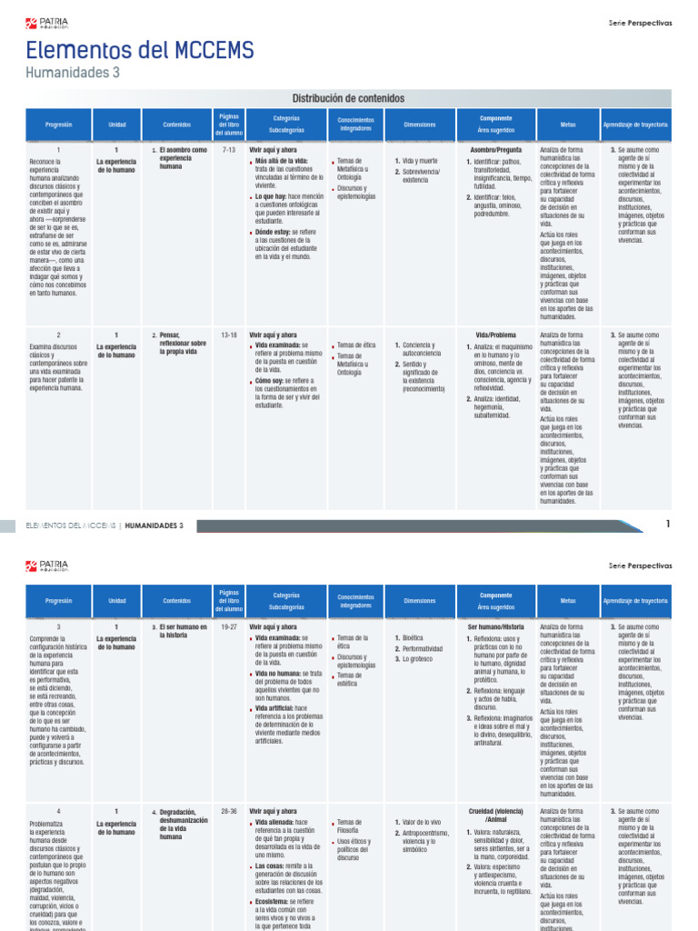 Elementos Del MCCEMS. Humanidades 3. Perspectivas | PDF