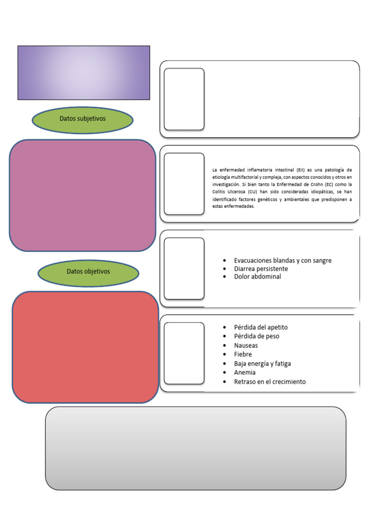 NCL2 U1 Foro Mita | PDF