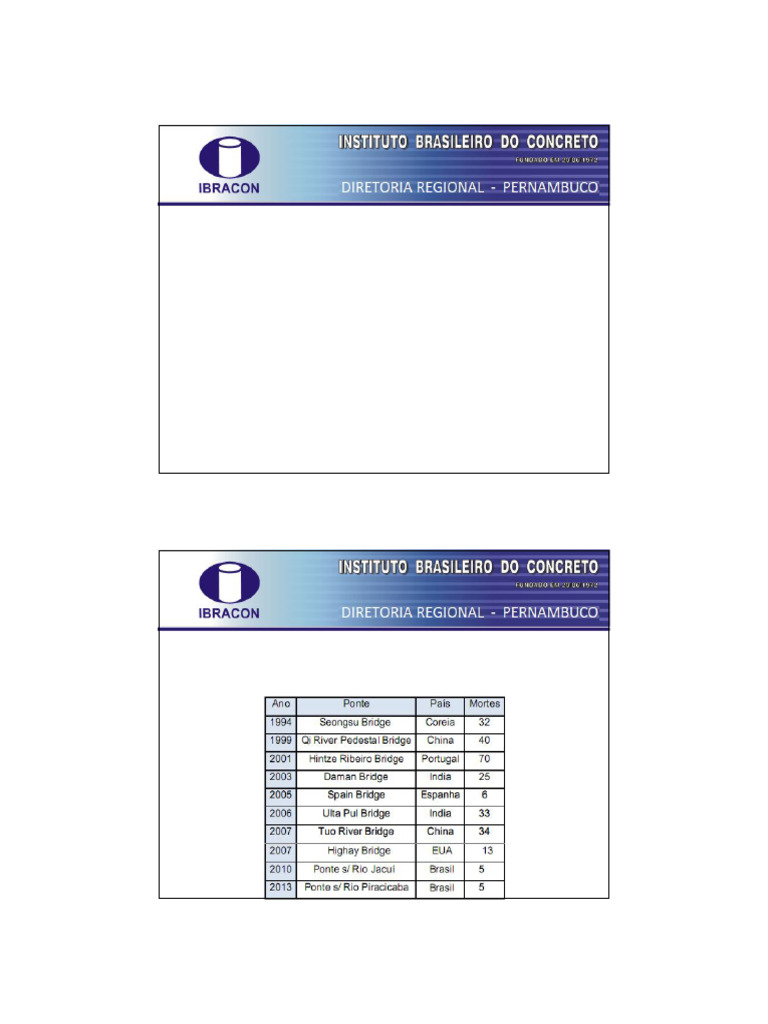 Casos de Colapsos Estruturais Pontes 2015 | PDF