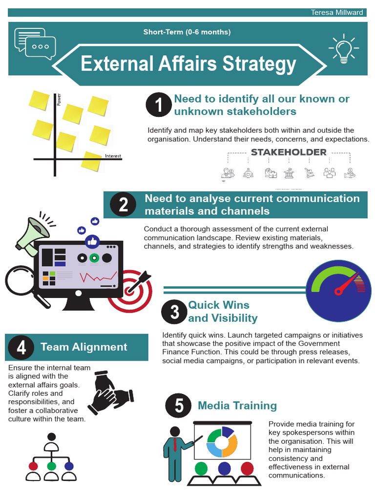 External Affairs Strategy Overview | PDF | Communication | Social Media