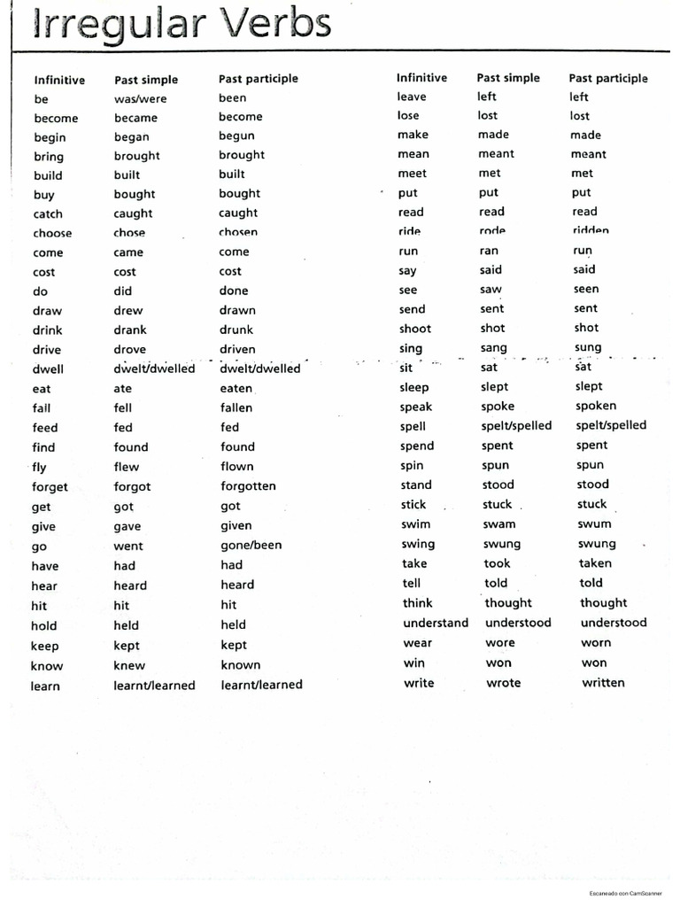 Lista De Verbos Irregulares Pdf