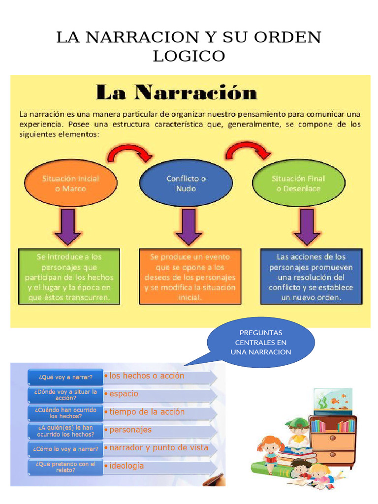 La Narracion y Su Orden Logico | PDF