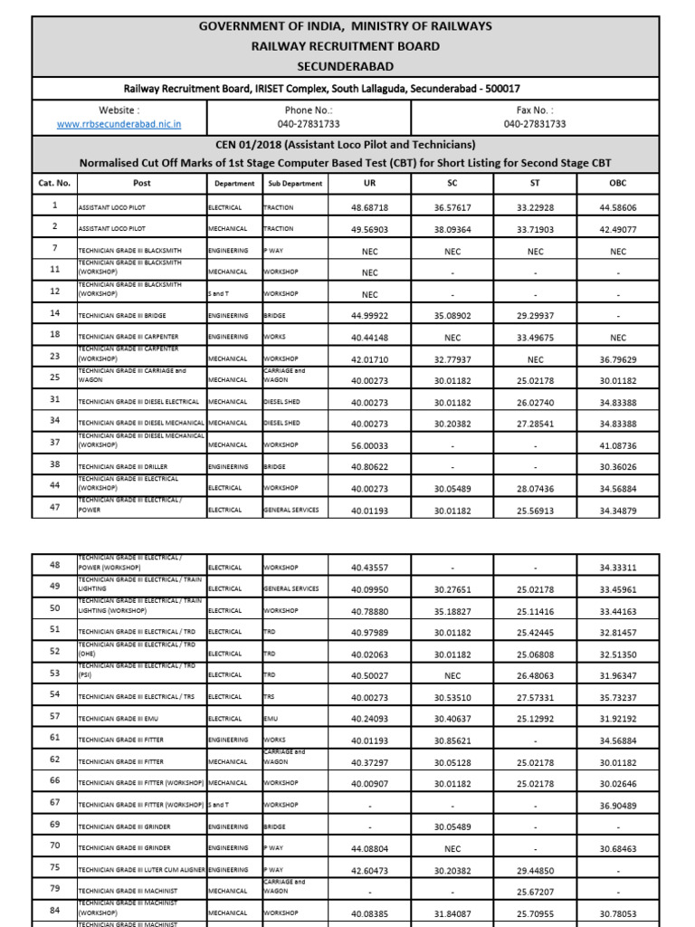 Government of India, Ministry of Railways Railway Recruitment Board ...