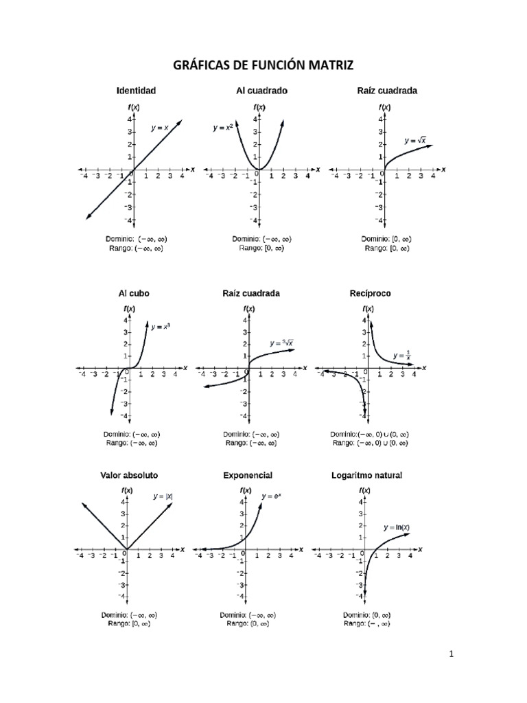 Formulario de Precalculo | PDF | Ciencia y matemáticas