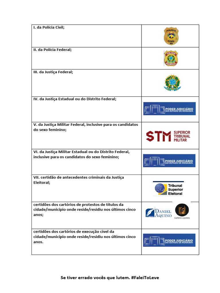 Lista Certidoes | PDF
