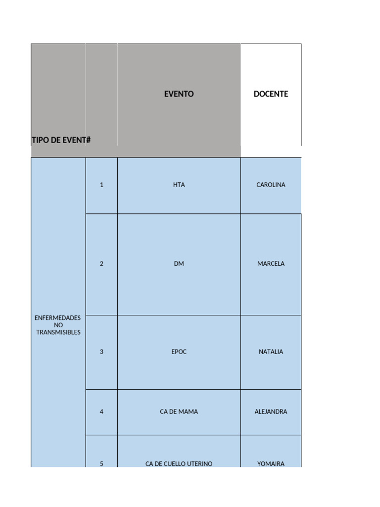 Mapa Conceptual SGSSS-2 | PDF