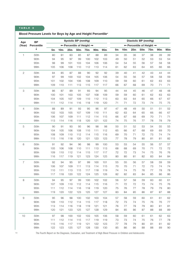 Paediatric-guidelines-hypertension-tables | PDF