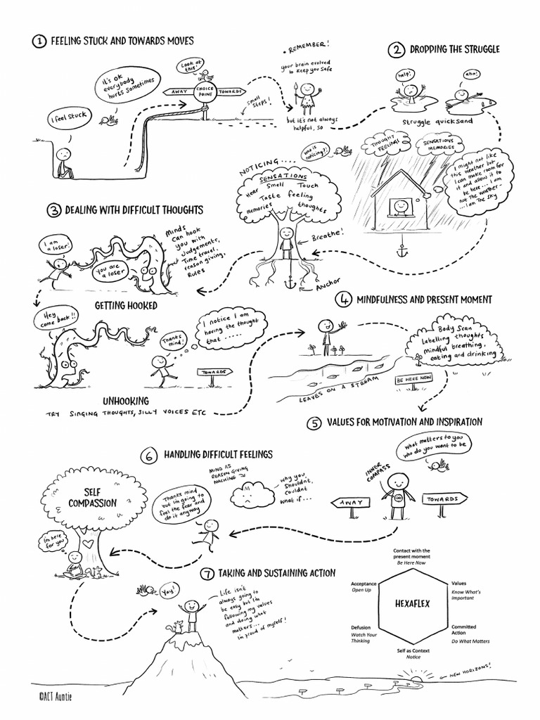 Act Auntie Map A3 Pdf
